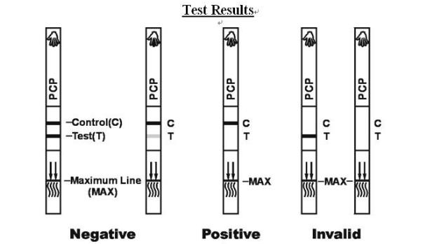 One Step Drug PCP Test Strips, Home Urine Dipstick Test FDA CLEARED ... One Step Drug PCP Test Strips, Home Urine Dipstick Test FDA CLEARED ...